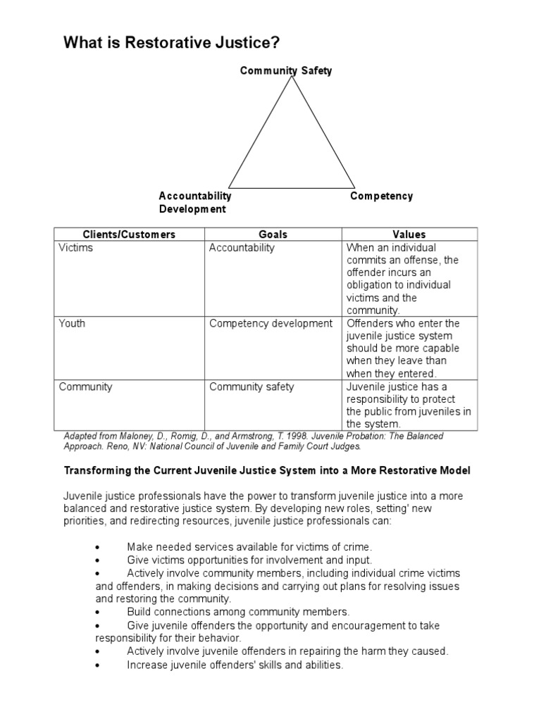 What Is Restorative Justice?: Community Safety | PDF | Career & Growth ...