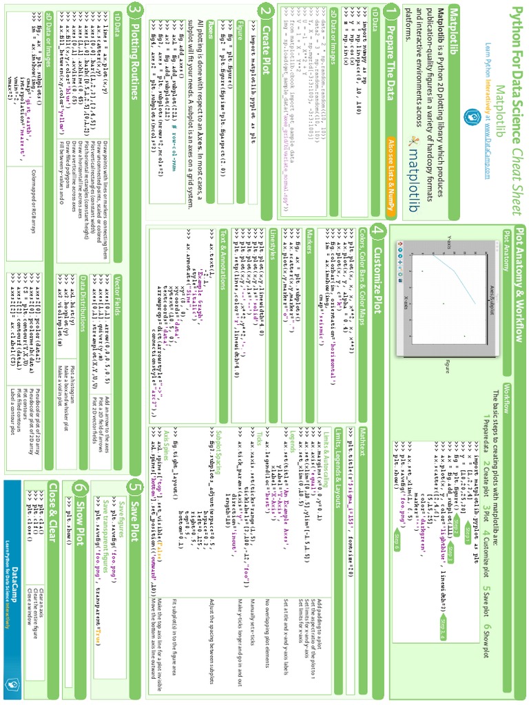 Python Matplotlib Sheet | Download Free PDF | Cartesian Coordinate ...
