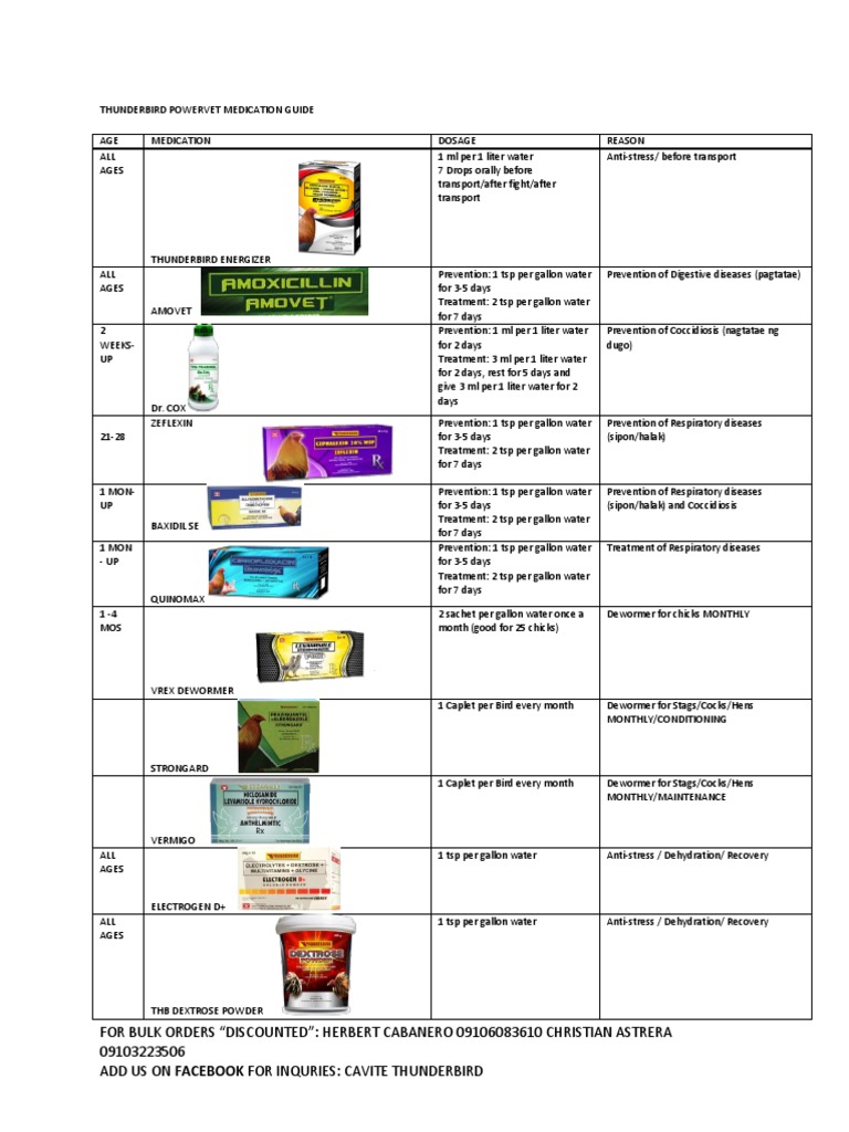 Gamefowl Medication Guide | PDF | Nutrition | Diet & Nutrition