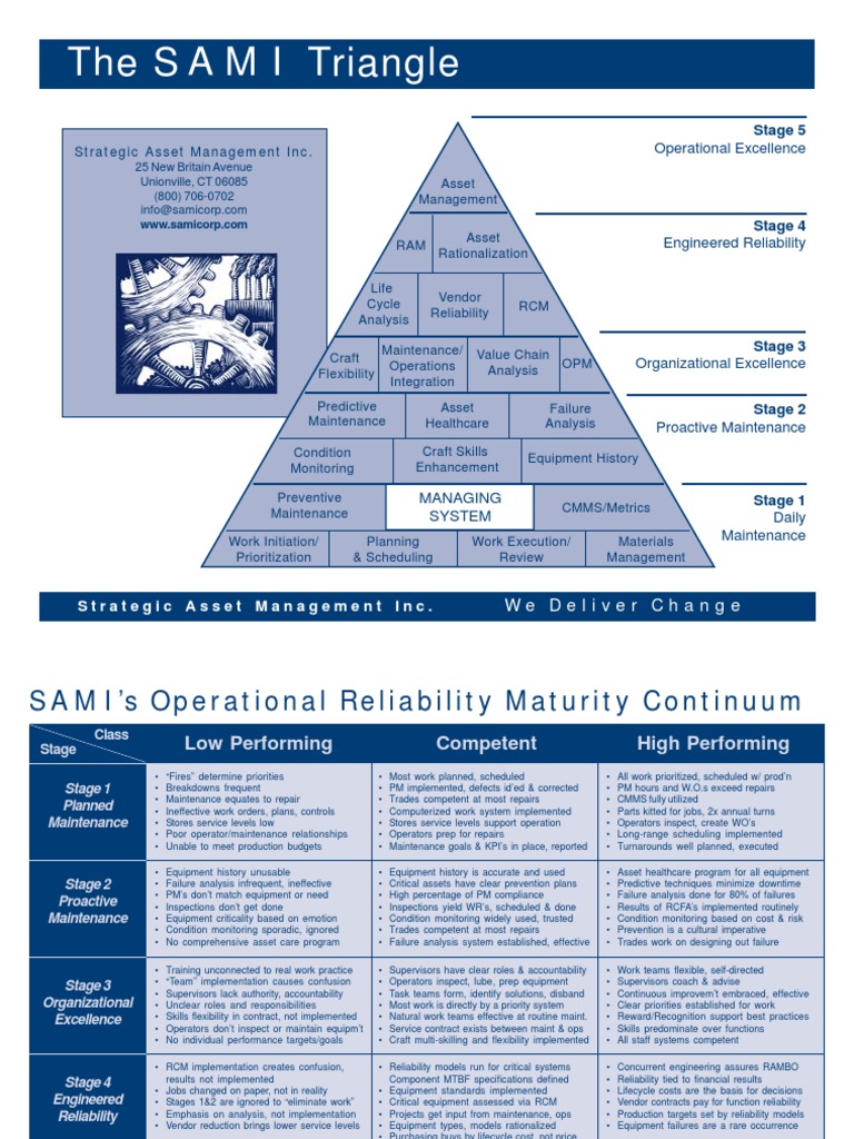 SAMI Triangle & Matrix | PDF | Reliability Engineering | Business