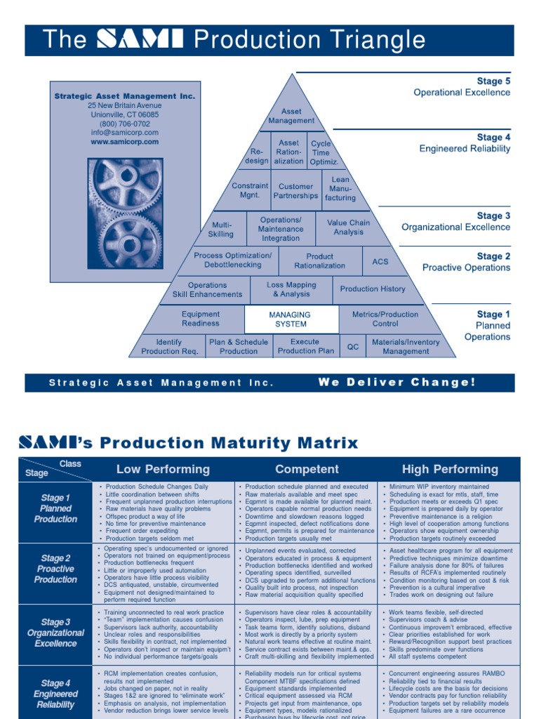 SAMI Production Triangle & Matrix | Download Free PDF | Reliability ...