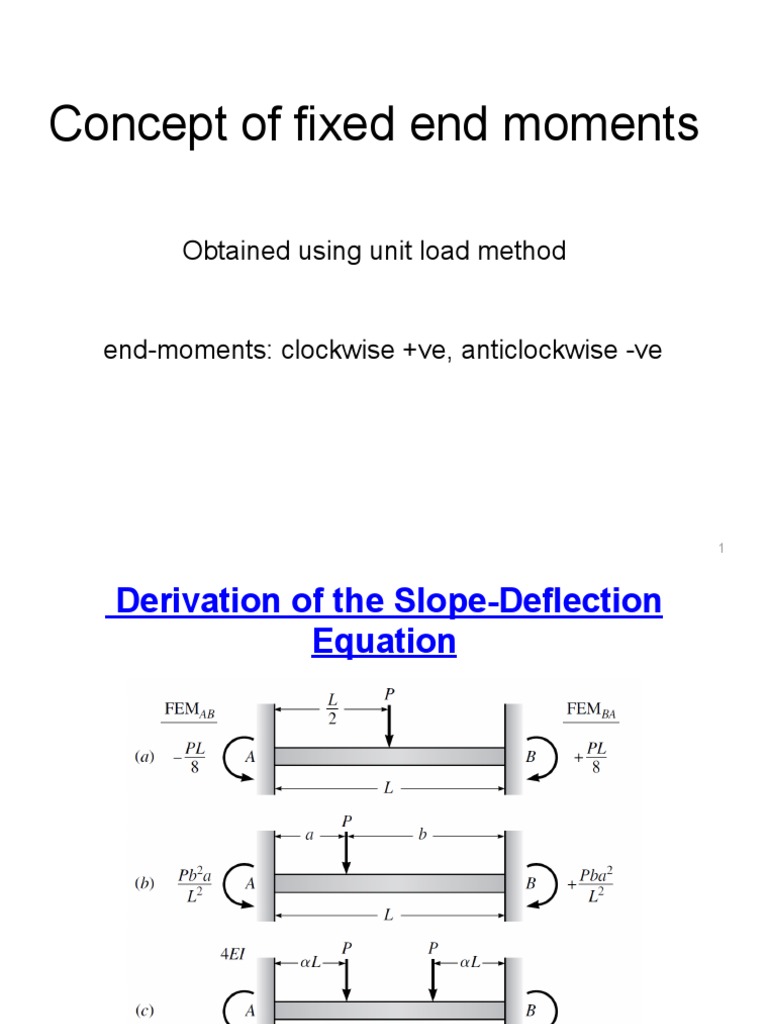 Slope Deflection | PDF | Equations | Beam (Structure)