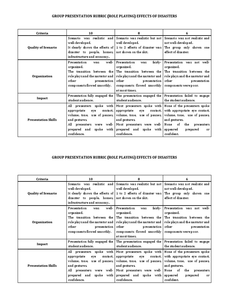 Group Presentation Rubric Pdf