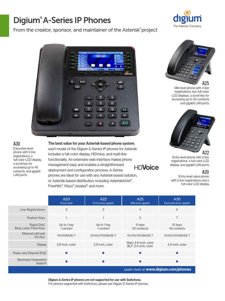 Digium A-Series IP Phones: From The Creator, Sponsor, and Maintainer of ...