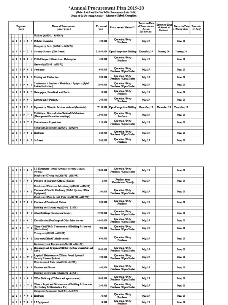 Annual Procurement Plan 2019-20: Aiwan-e-Iqbal Complex | PDF ...