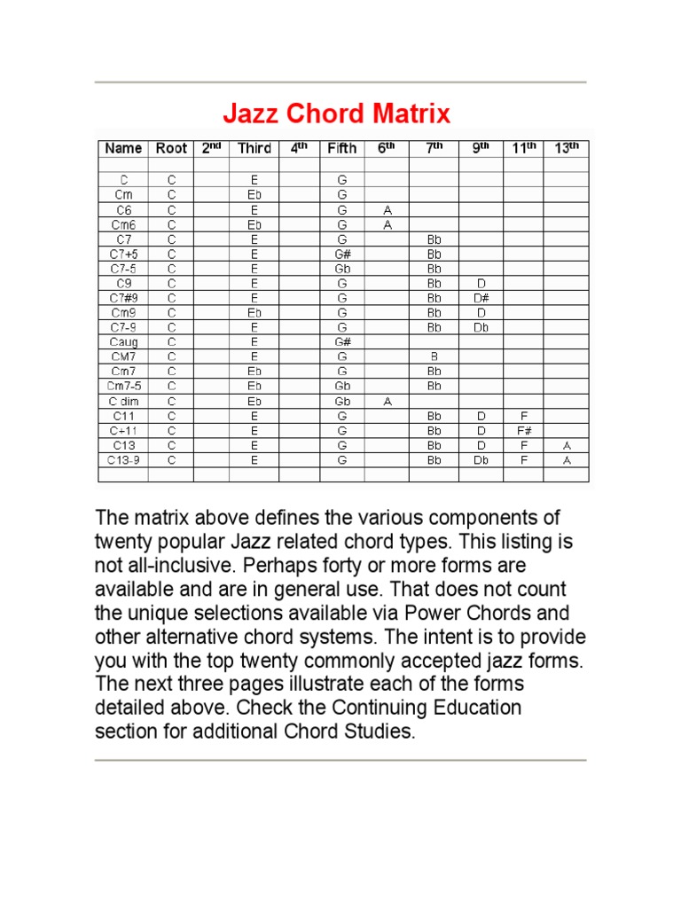 011-Jazz Chord Matrix | PDF