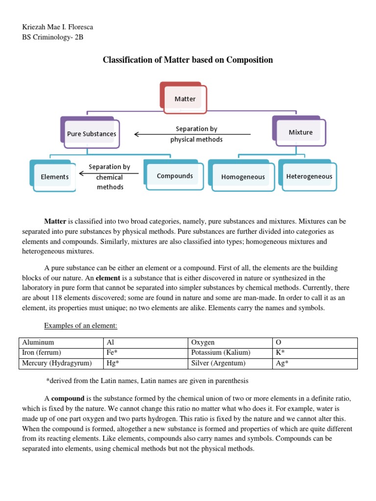 Classification of Matter Based On Composition | Download Free PDF ...