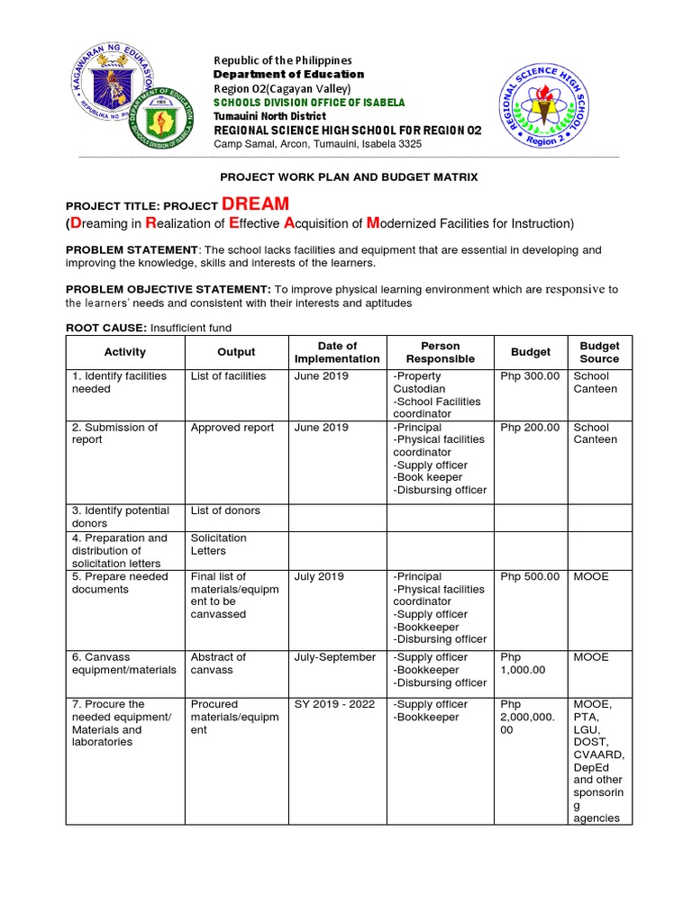 SIP Workplan Sample | Download Free PDF | Applied Psychology | Behavior ...