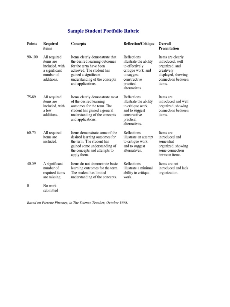 Portfolio Rubric | PDF | Rubric (Academic) | Pedagogy