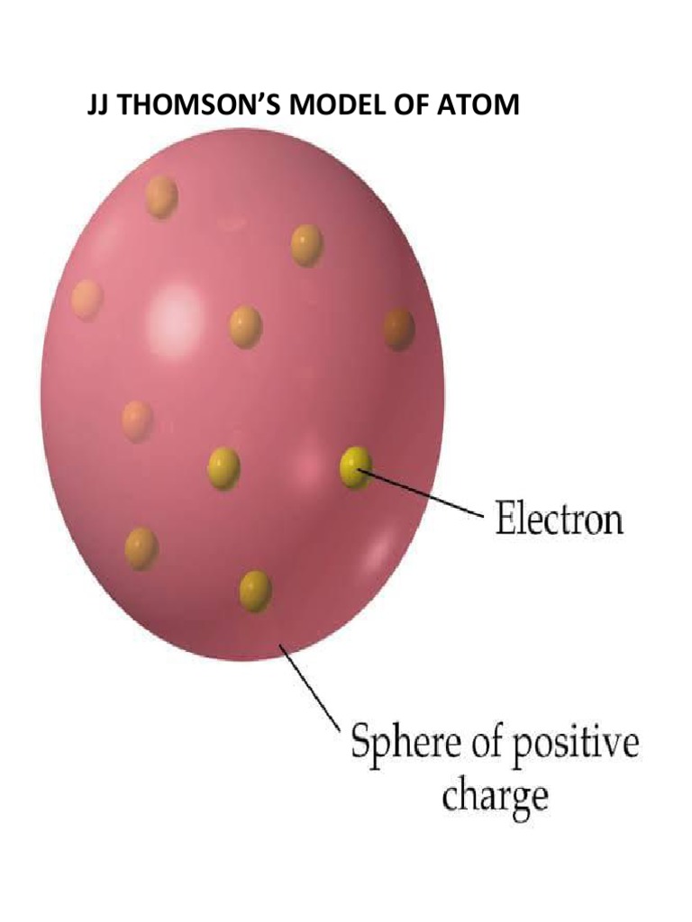 JJ Thomson'S Model of Atom | PDF