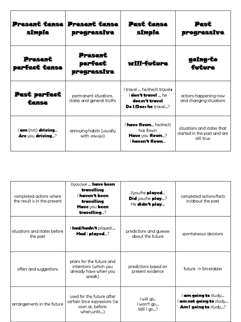 Revision of Tenses - Cards | PDF | Grammatical Tense | Morphology