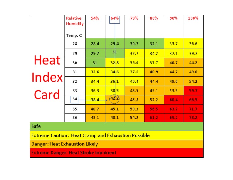 Heat Index | PDF