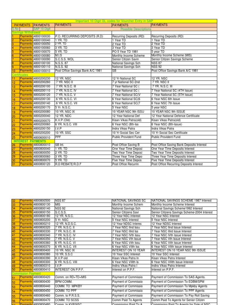 10 Digit GL Codes For Voucher | PDF | Business