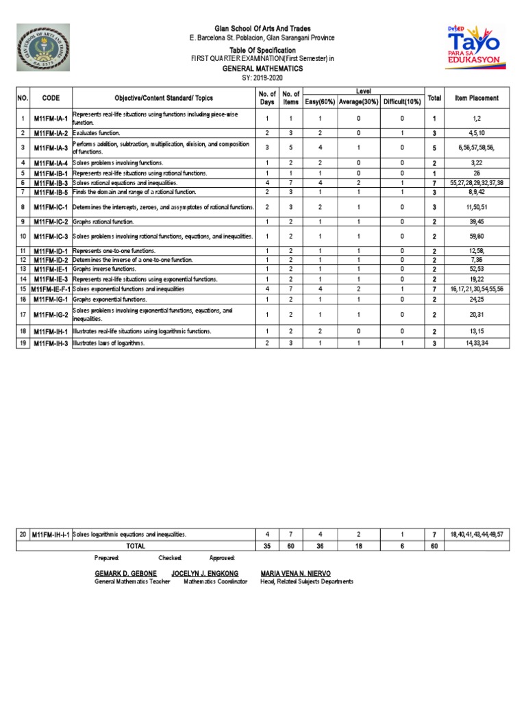 Gen Math Tos | PDF | Function (Mathematics) | Logarithm