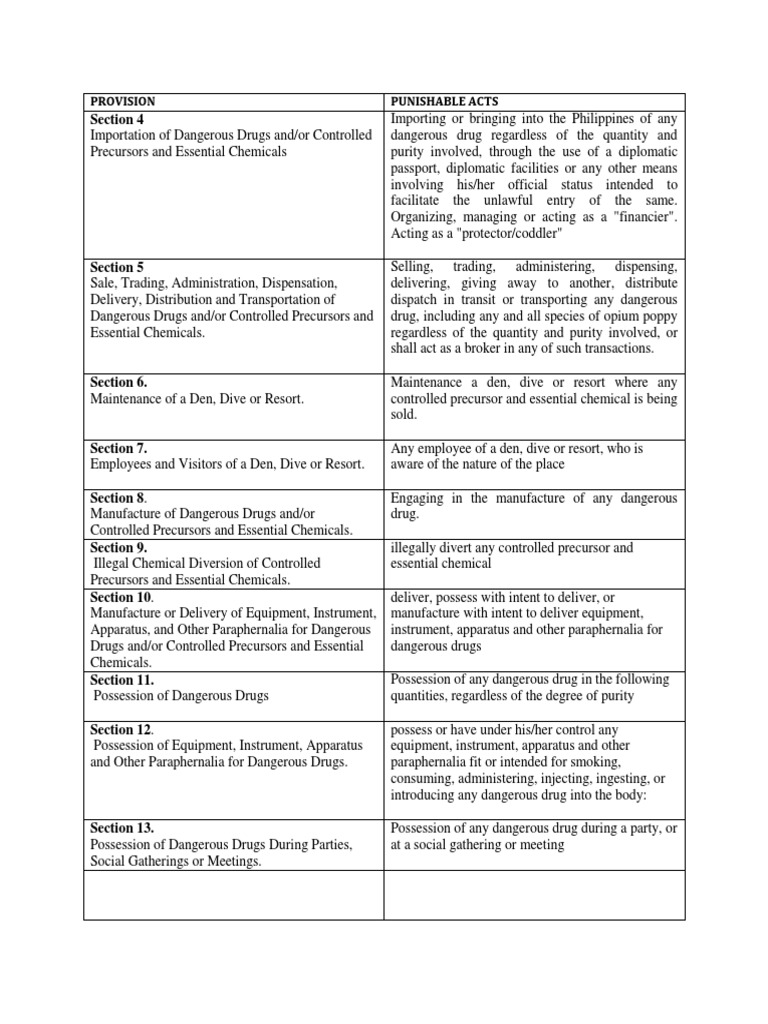 Section 4: Provision Punishable Acts | PDF | Medical Prescription | Drugs
