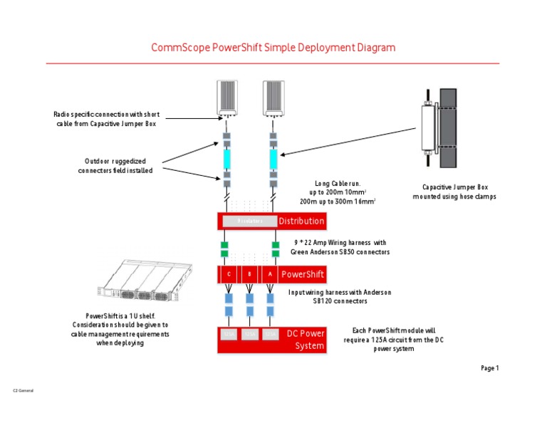 PowerShift Simple Block Diagram V1 | PDF