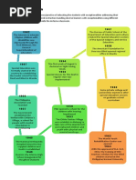 SPED Timeline | PDF | Special Education | Disability