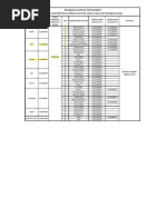 City Code List | PDF