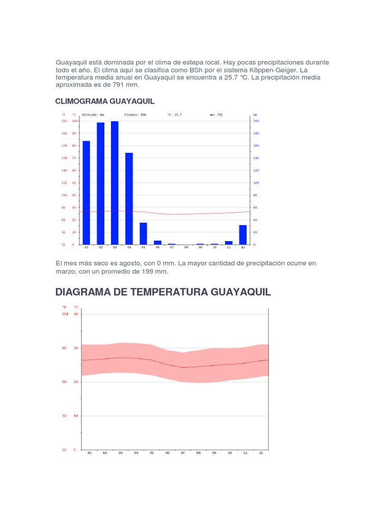 Clima y Temperaturas en Guayaquil | PDF