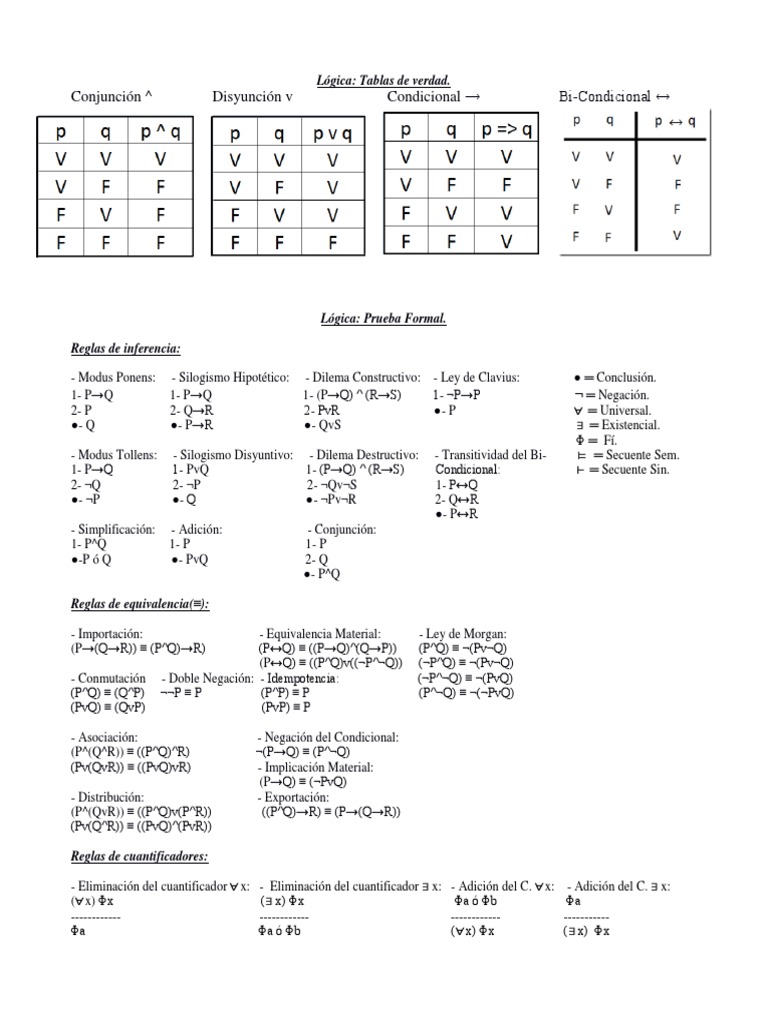 Lógica - Tablas, Reglas, Etc | PDF | Lógica matemática | Razonamiento ...