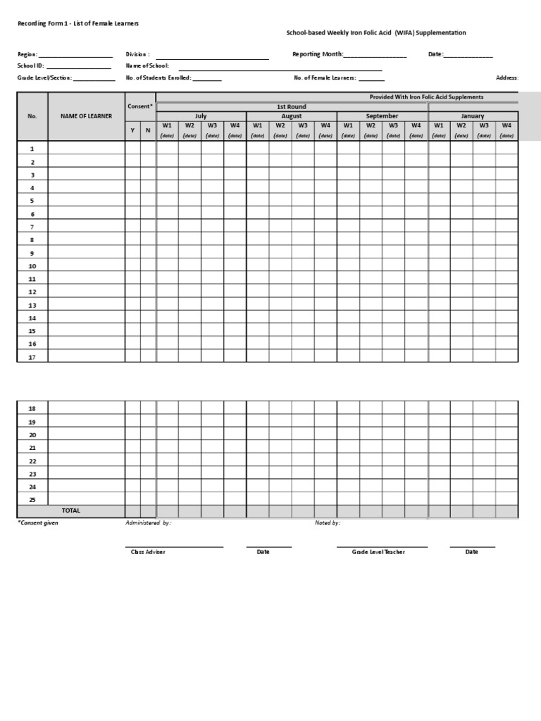 School-Based Weekly Iron Folic Acid (WIFA) Supplementation: Recording ...