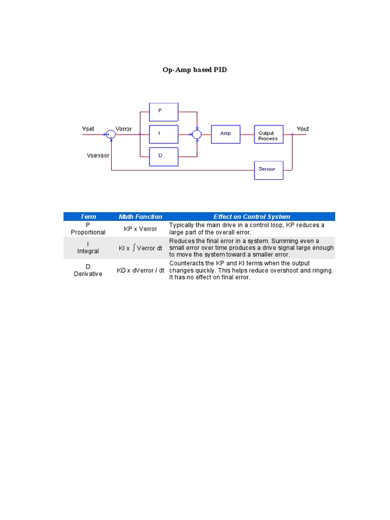Op-Amp Based PID: Term Math Function Effect On Control System | PDF