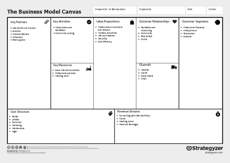 The Business Model Canvas: Key Partners Key Activities Value ...