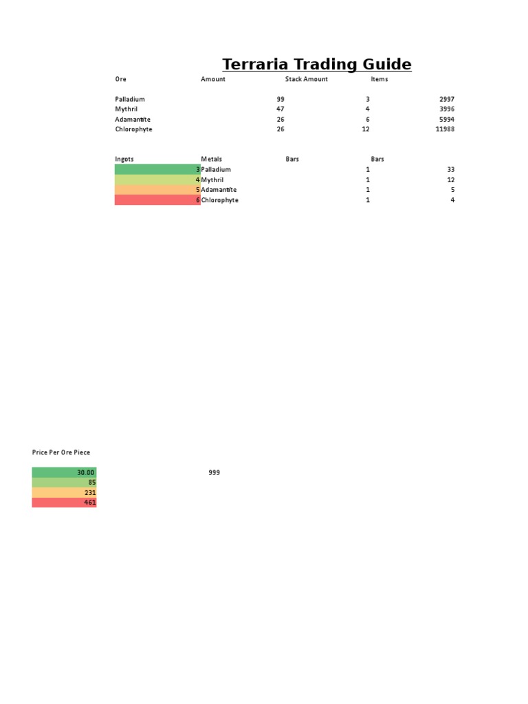 Terraria Trading | PDF