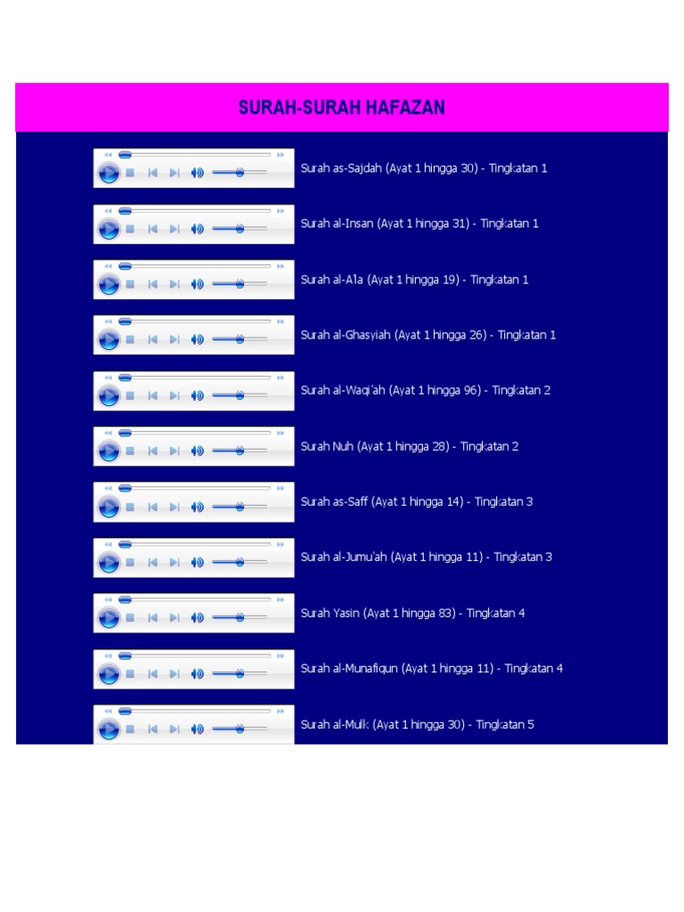 Surah Hafazan KKQ | PDF