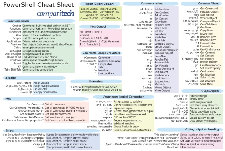 Comparitech Powershell Cheatsheet Pdf Array Data Structure Software Engineering 6630