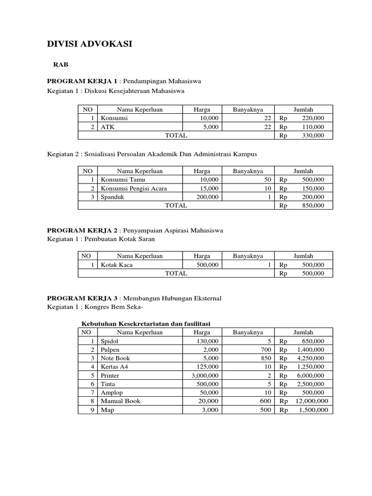Rab Divisi Advokasi | PDF | Griya & Taman