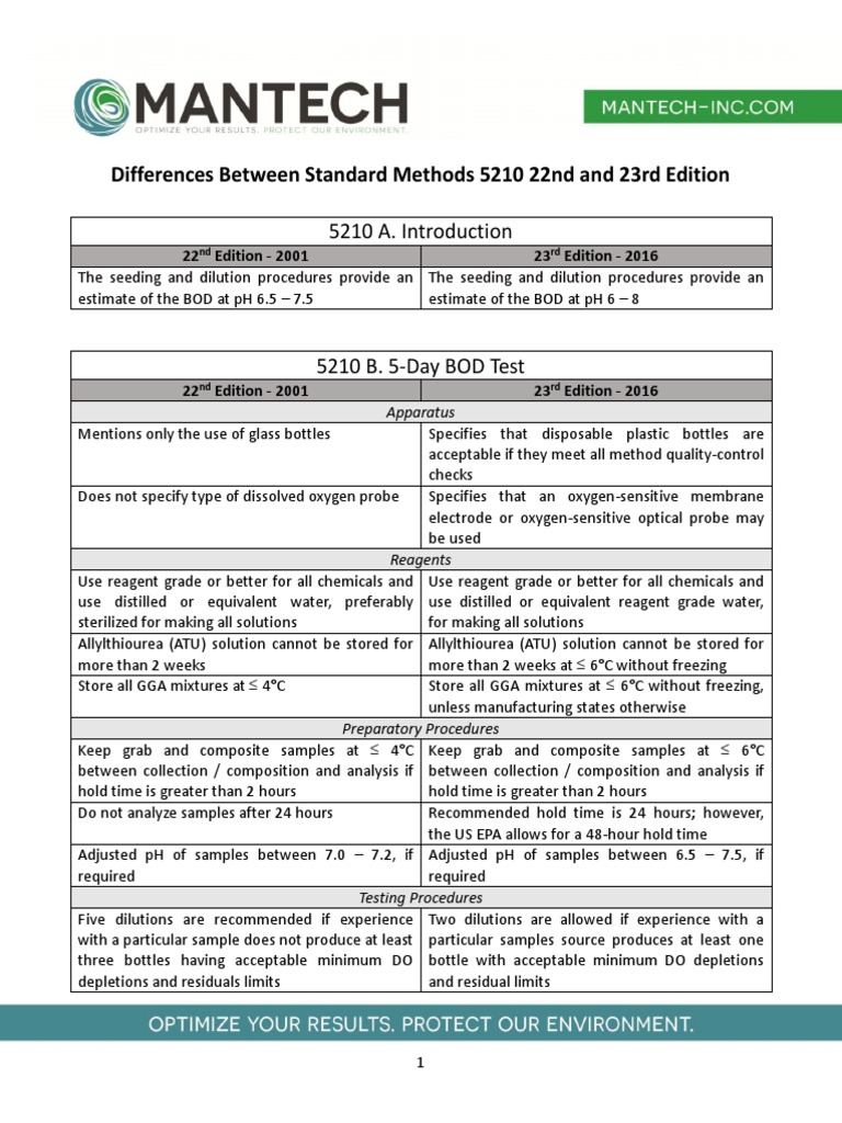 Differences Between Standard Methods 5210 22nd and 23rd Edition | PDF ...