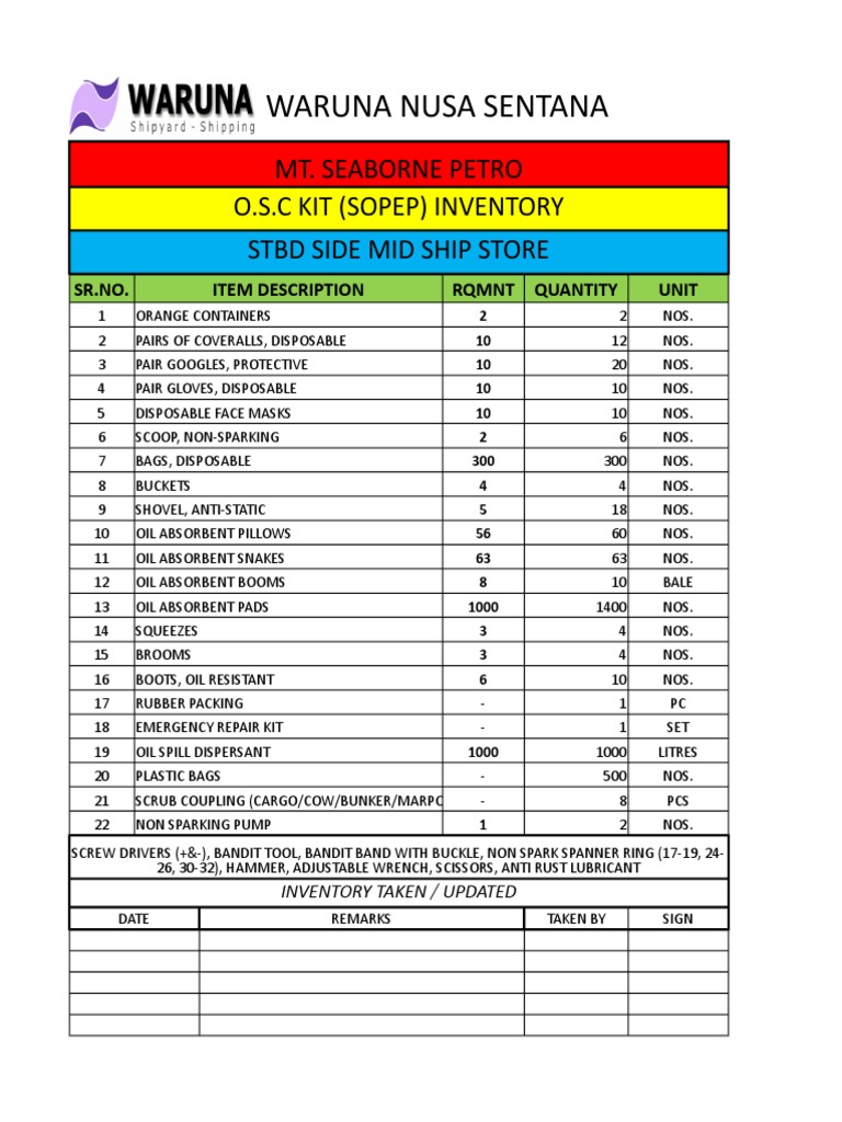 Waruna Nusa Sentana: Mt. Seaborne Petro O.S.C Kit (Sopep) Inventory ...