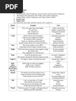 Verb Patterns List PDF | PDF | Verb