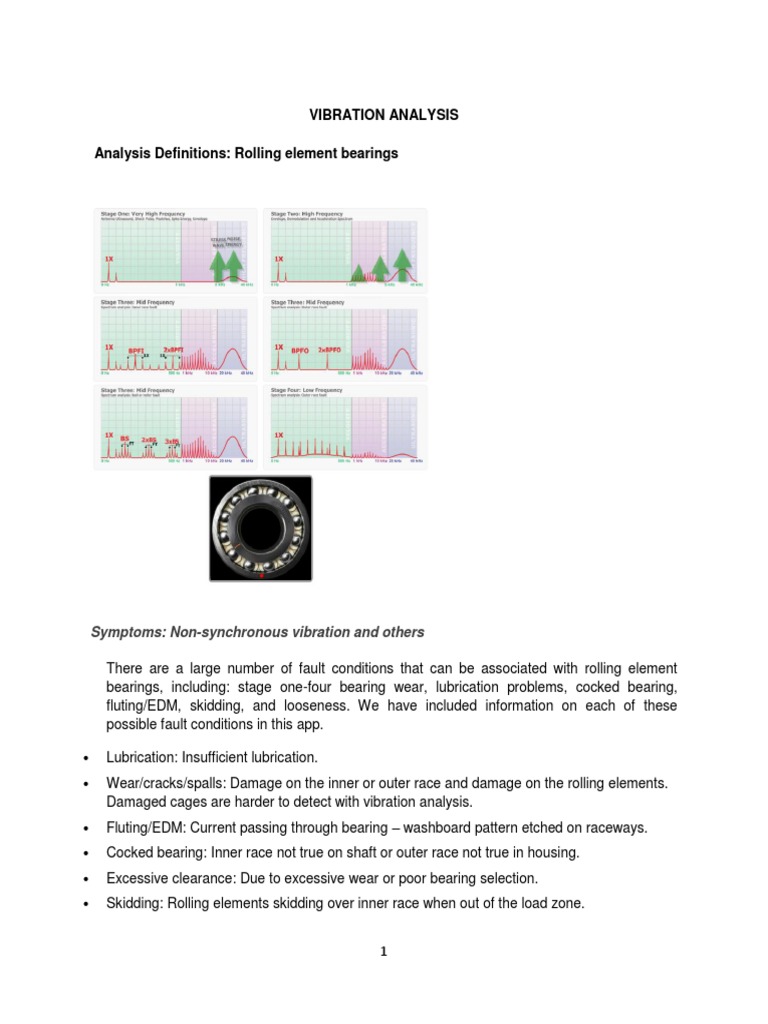 Vibration Analysis Rolling Element Bearing | PDF | Bearing (Mechanical ...