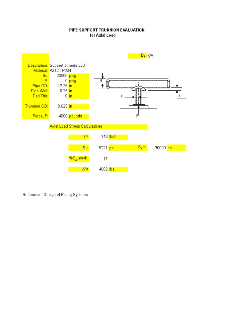 Pipe Support Trunnion Evaluation For Axial Load | PDF | Physical ...
