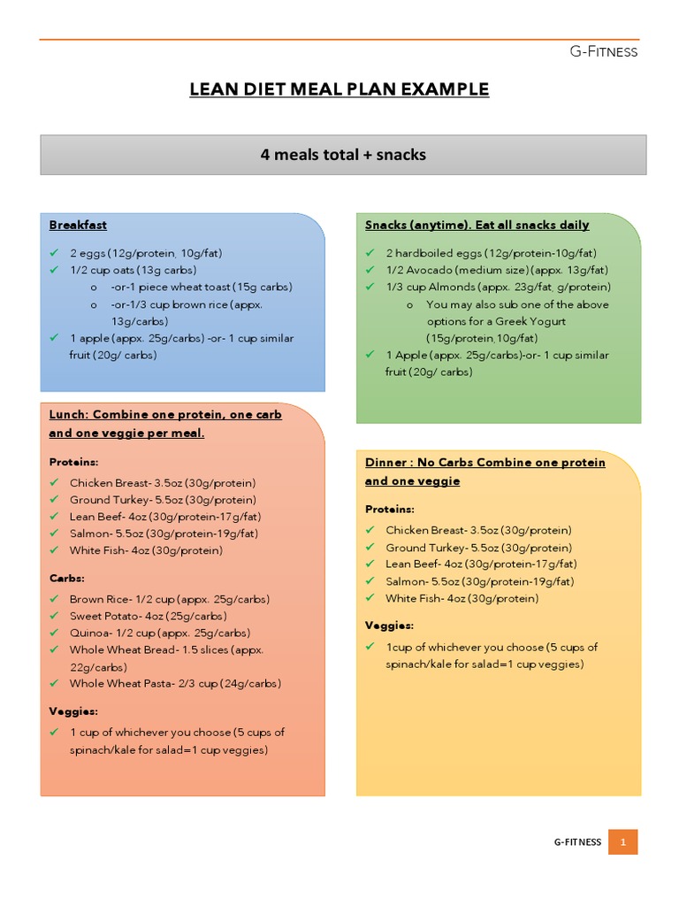 Lean Diet Meal Plan Example: Breakfast Snacks (Anytime) - Eat All ...