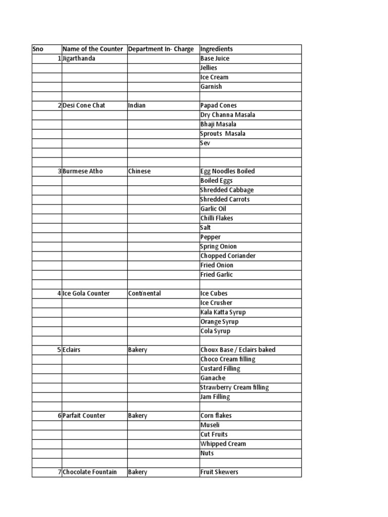 Live Counter Checklist | PDF | Fruit Preserves | Thai Cuisine