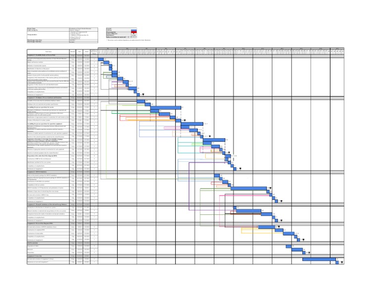 Assignment 1-Gantt Chart Only | PDF | Chemical Industry | Functional Group