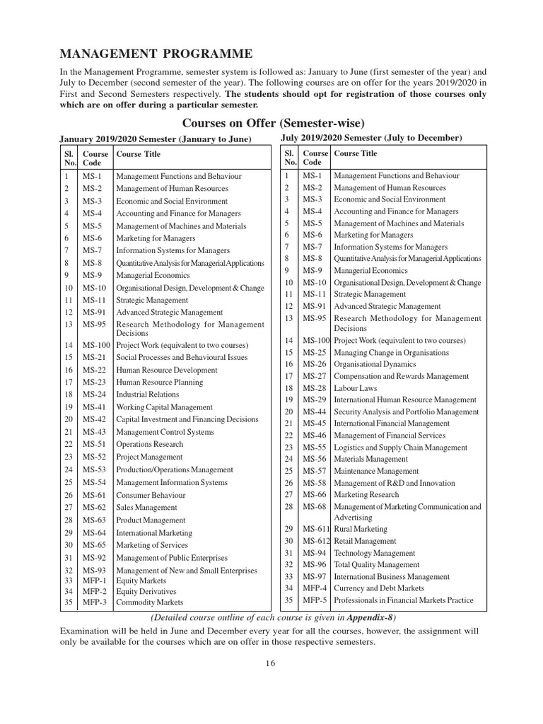 Mba Syllabus | PDF | Marketing | Human Resource Management