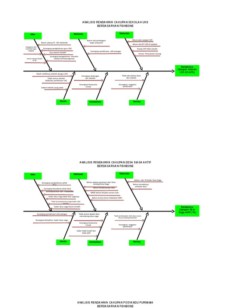 Promkes Fishbone | PDF