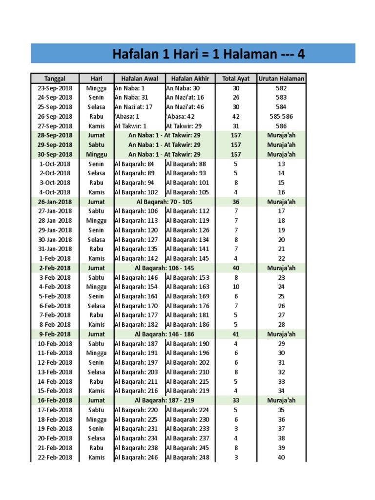 Tabel Hafalan Al Quran | PDF | Medieval Arabic Texts | Quran