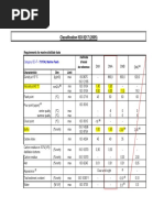 ISO 8217 2010 Fuel Standard For Marine Distillate Fuels | PDF | Fuel ...