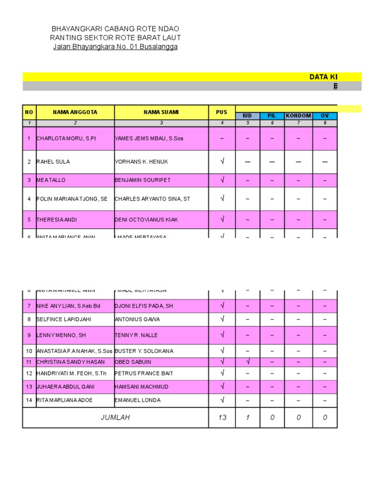 Data Kemampuan & Data KB Polsek RBL | PDF