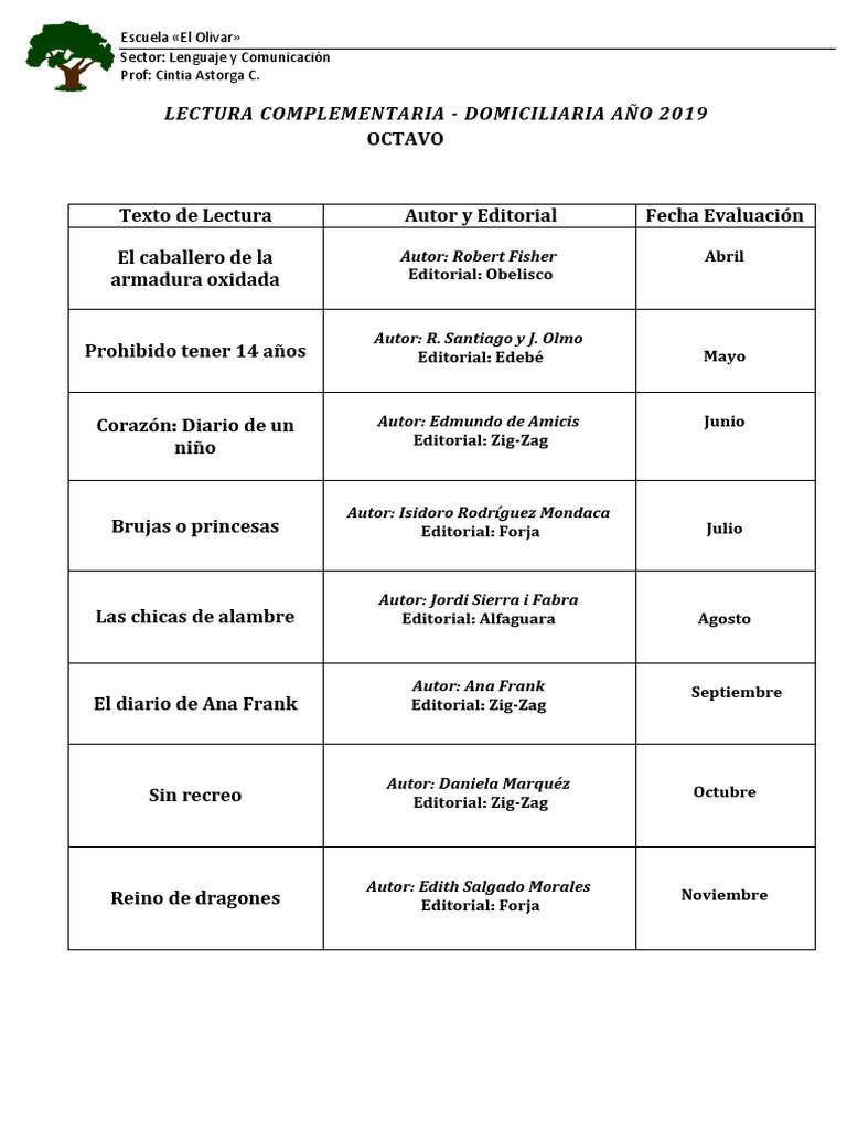 Plan Lector, Octavo | PDF