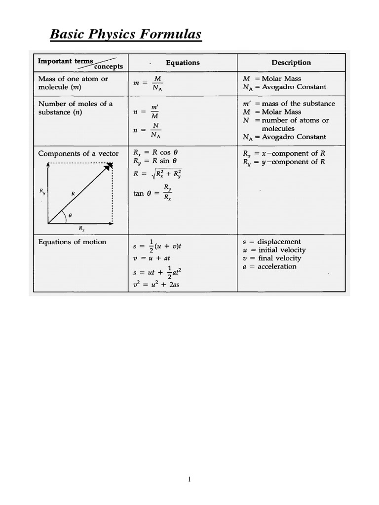 Formula For A-Level Physics | PDF