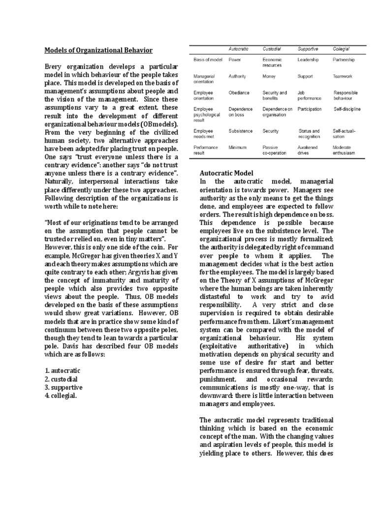 Models of Organizational Behavior | PDF | Classical Conditioning | Reinforcement