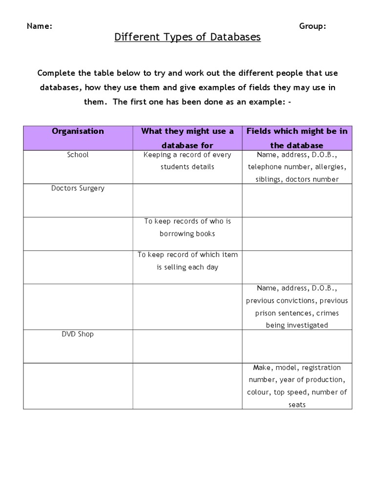 Different Types of Databases: Organisation What They Might Use A ...