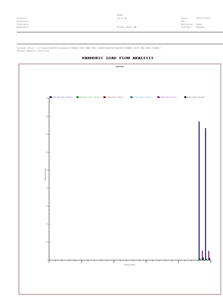 Harmonic Load Flow Analysis: 0.9 PLTMG 150 KV (150.00 KV) | PDF ...