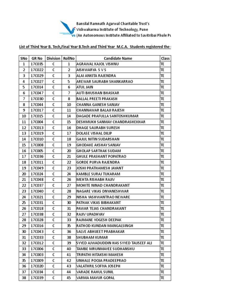 TY Final BTech TY MCA Subject Registration List SemI 19-20 | PDF